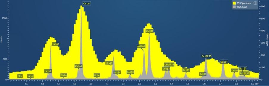 Difference between EDS and WDS? What is it all about? - Oxford Instruments
